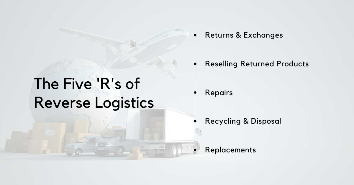 The Complete Guide to Reverse Logistics & Why Is It Important for ...